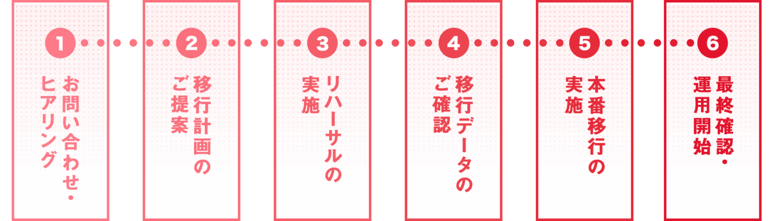 メールワイズ（Mailwise） クラウド移行 – Garoonの新規導入・バージョンアップ・クラウド移行・カスタマイズはサティライズにご相談ください。